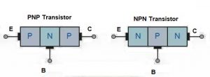 How a BJT Works. Working w Bipolar Junction Transistors | Circuit Crush