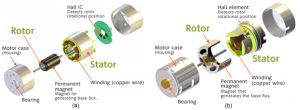 DC Motors: Intro to Servos, BLDC motors, Steppers & More | Circuit Crush