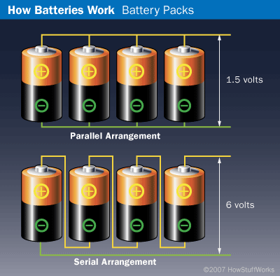 Types of Batteries & How They Work Part 1